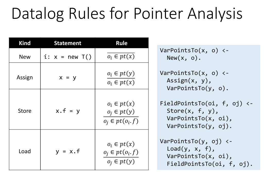 Datalog Learningcs